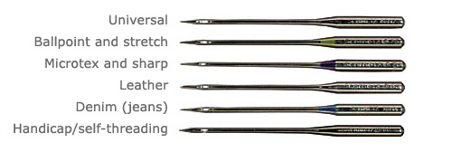 Sewing Machine Needles An Overview Threads